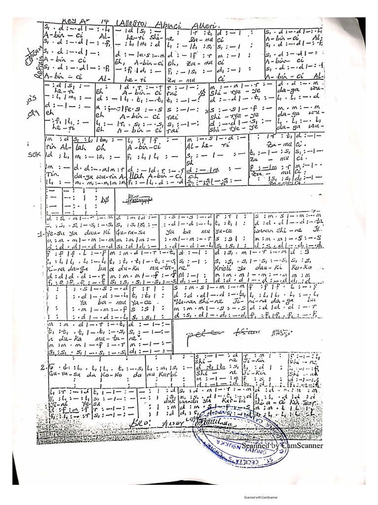 Abinci | PDF