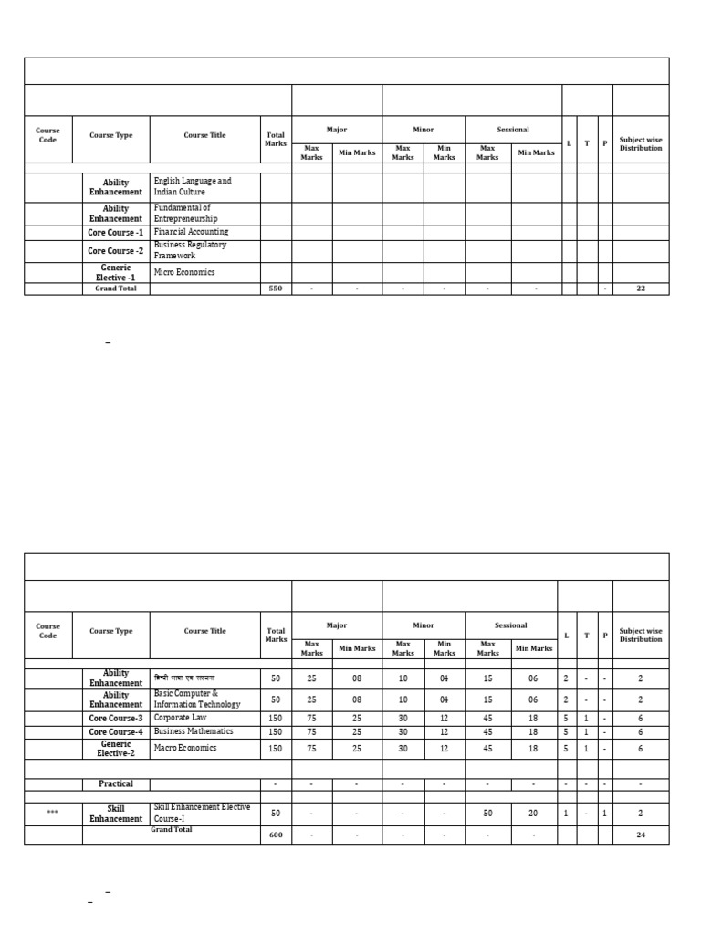 BCom-Hon's-Scheme&Syllabus(1st to 6th Sem) | PDF | Monopoly | Oligopoly