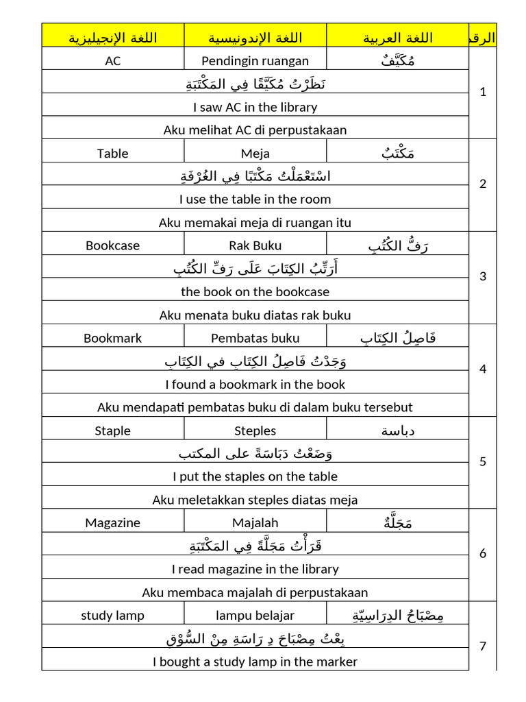 Tabel Mufrodat 01 | PDF