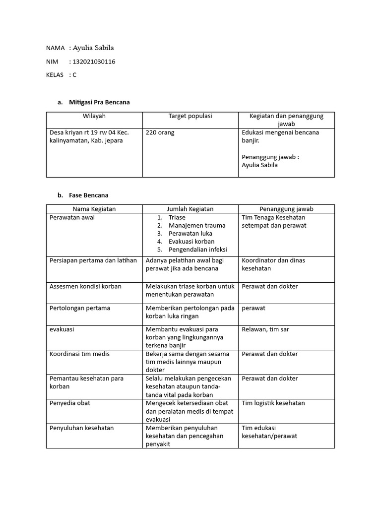 Tugas 2 Peran Perawat_ayulia Sabila_132021030116 | PDF