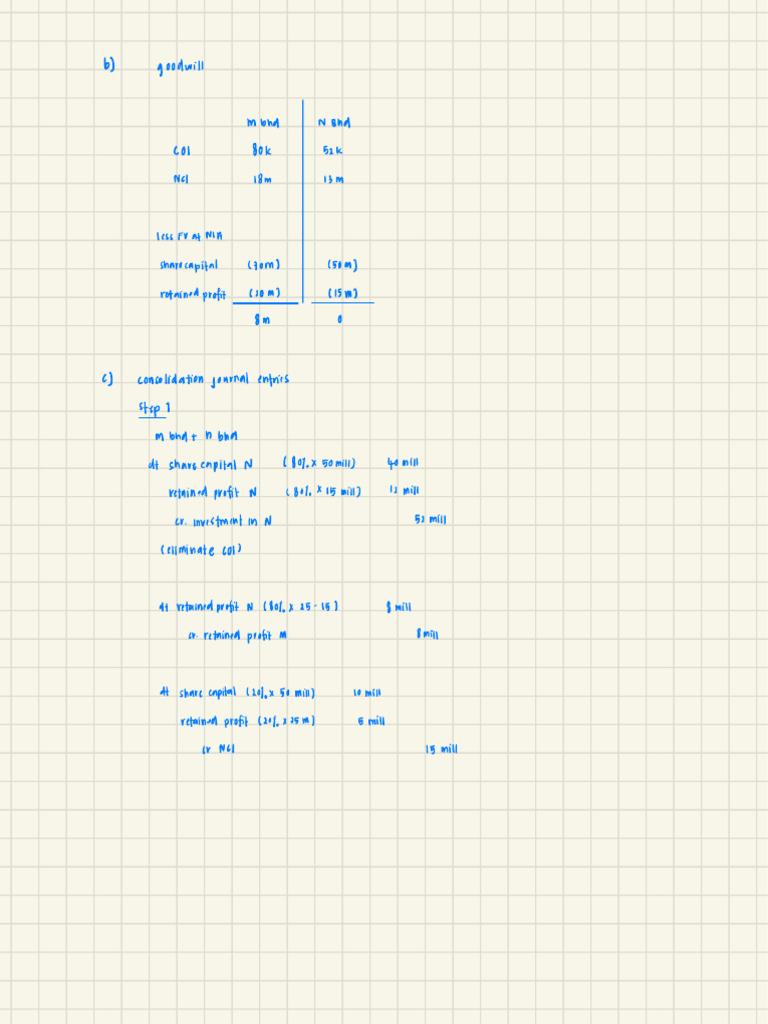 Consolidation Journal Entries Guide | PDF | Balance Sheet | Financial ...