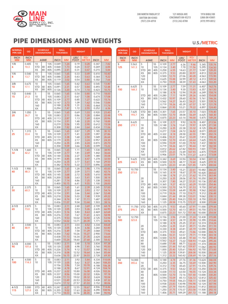 Pipe Chart | PDF | Pipe (Fluid Conveyance) | Building Materials