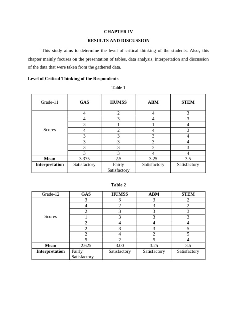 CHAPTER-4-and-5 | PDF | Critical Thinking | Questionnaire