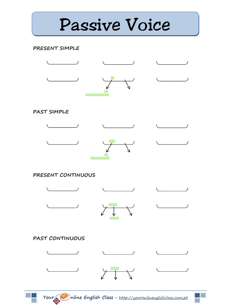 Passive Voice - Tenses Explanation | PDF | Perfect (Grammar) | Syntax