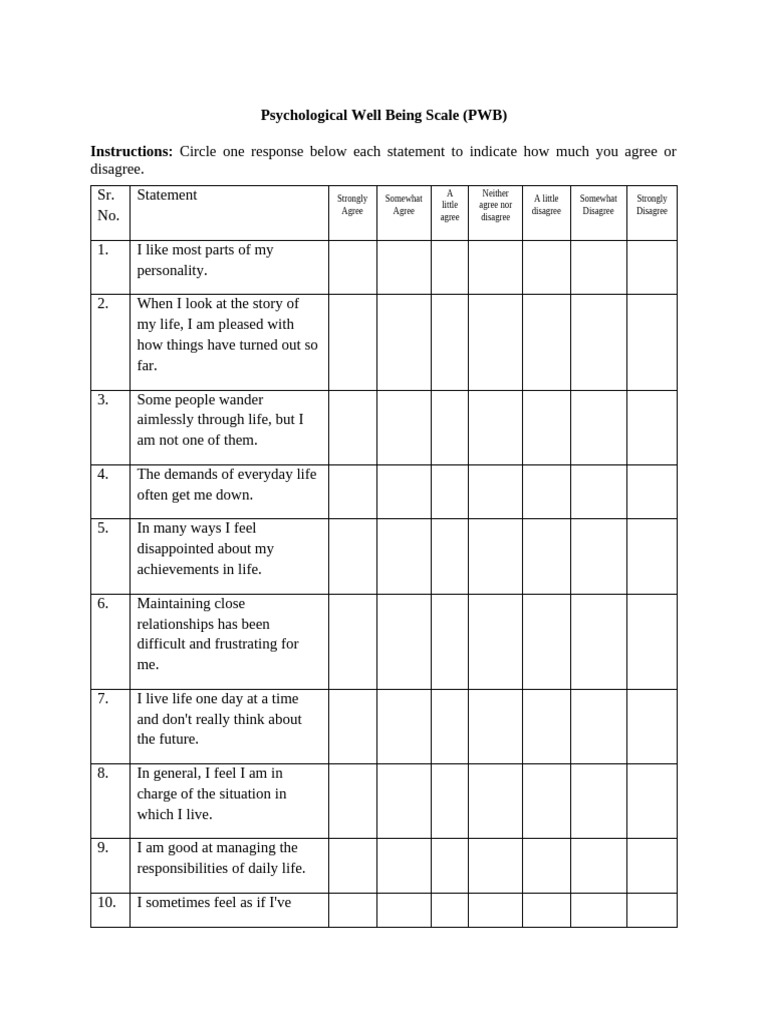 Psychological Well-Being Scale Assessment | PDF