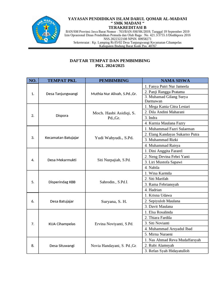 Daftar Tempat Dan Pembimbing | PDF
