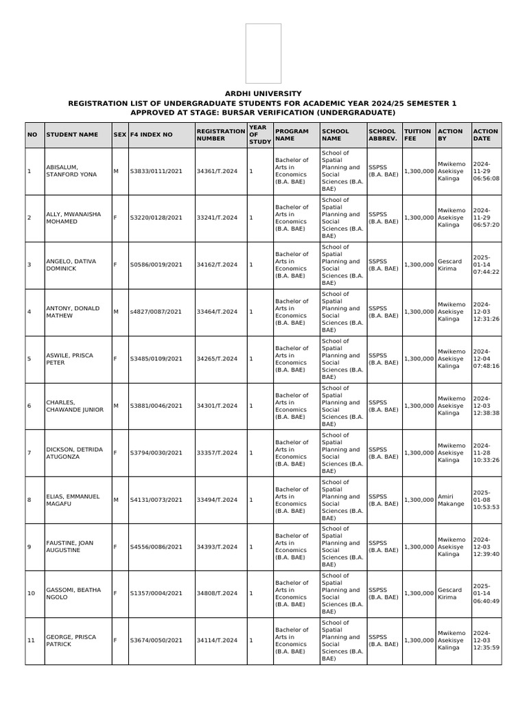 Ardhi University 2024/25 Student List | PDF | Titles | Vocational Education