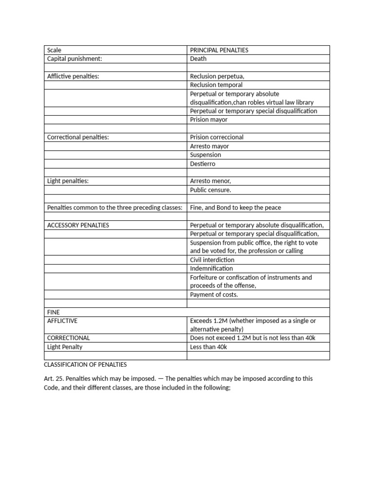 Classification and Duration of Penalties | PDF | Criminology | Criminal ...
