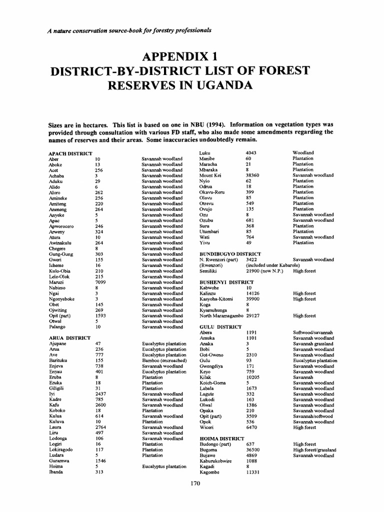 Forest Reserves in Uganda: A Guide | PDF | International Union For ...