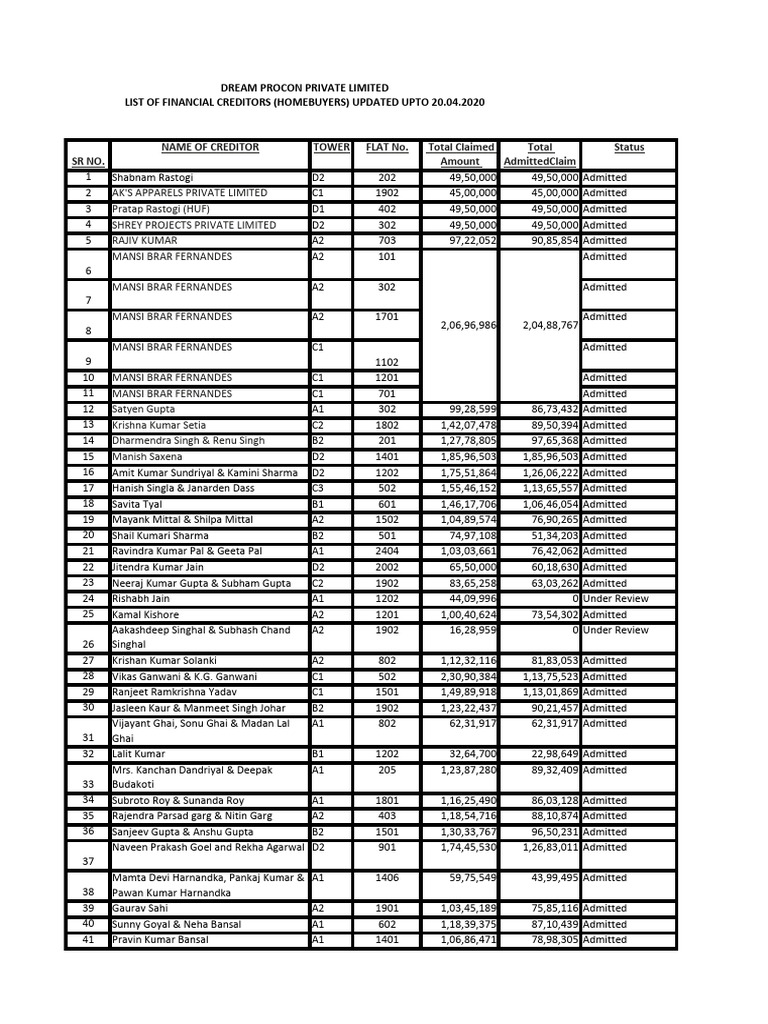 Claim Sheet Final Dppl-20.04.2020 | PDF