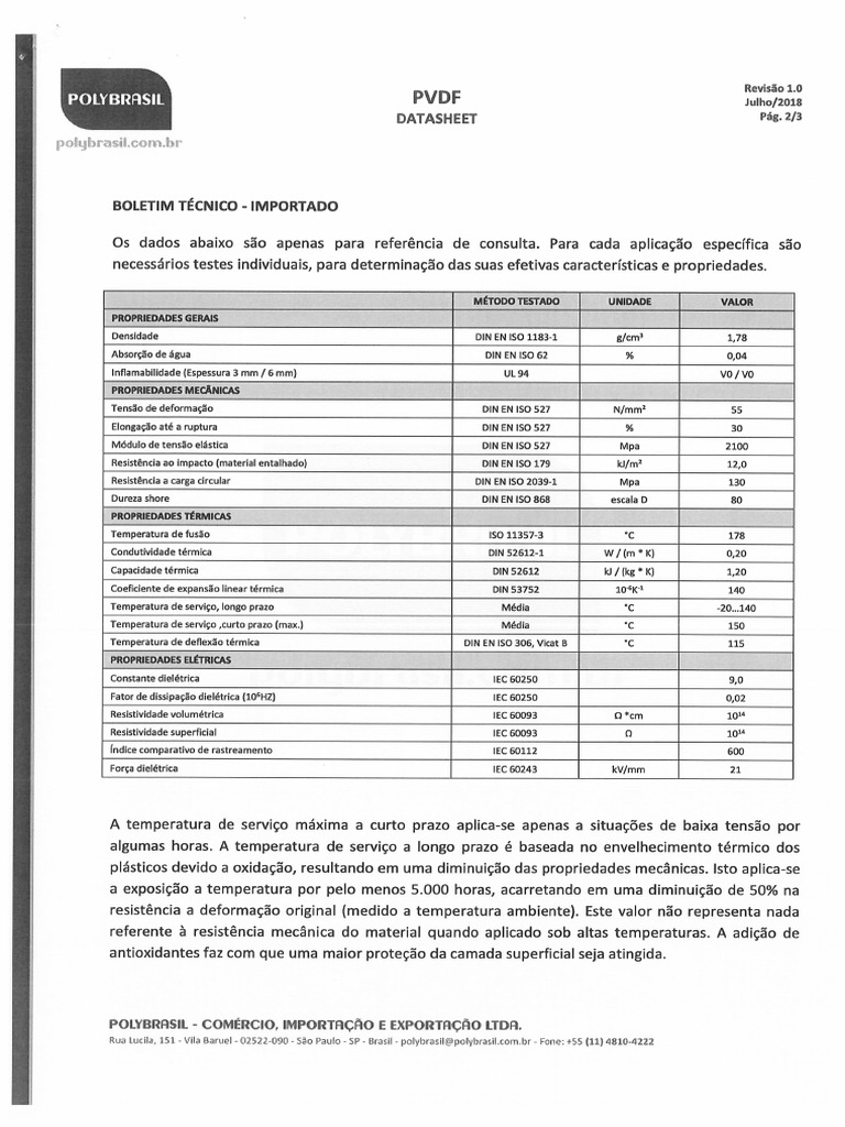 PVDF Revestimento | PDF