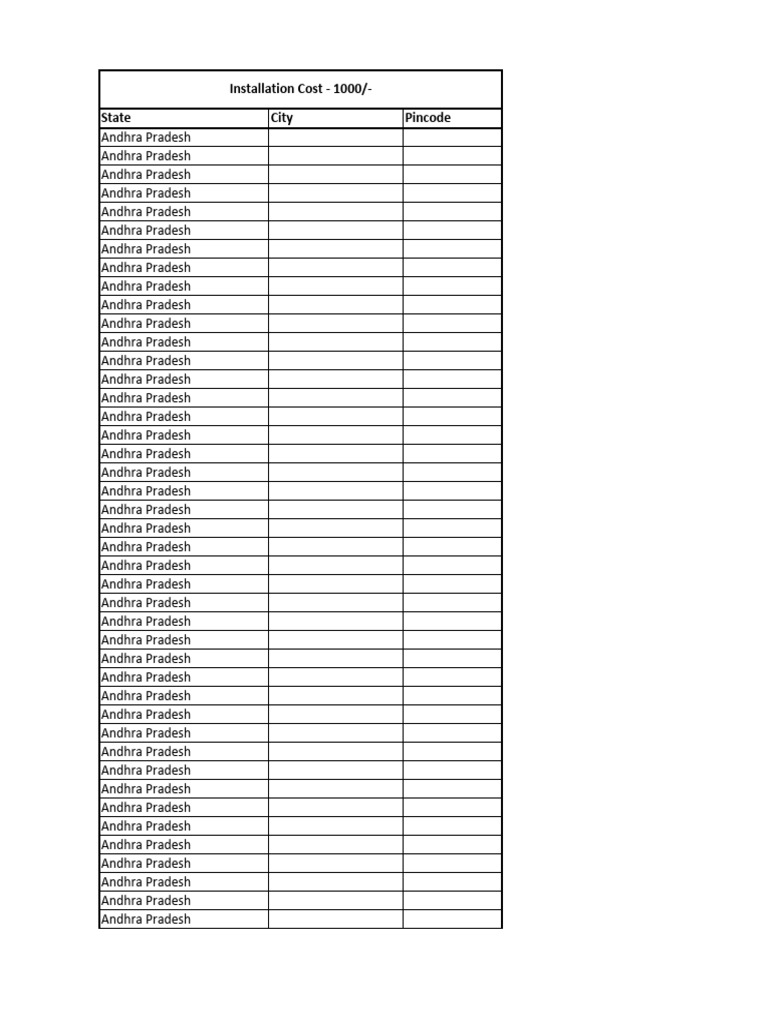 Andhra Pradesh City Pincode List | PDF