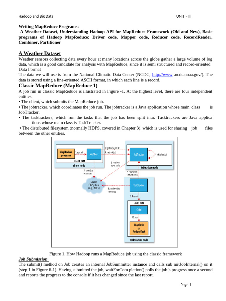A Weather Dataset. Understanding Hadoop API for MapReduce Framework | PDF | Apache Hadoop | Map ...
