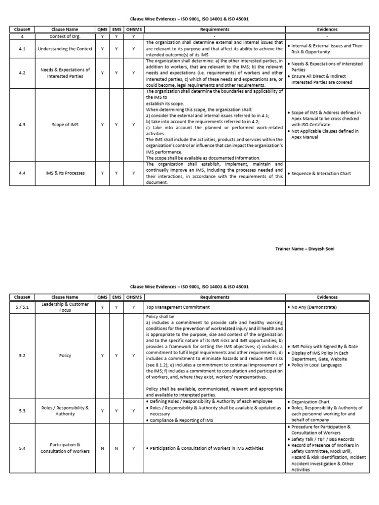Clause Wise Evidences - IMS | PDF | Calibration | Risk