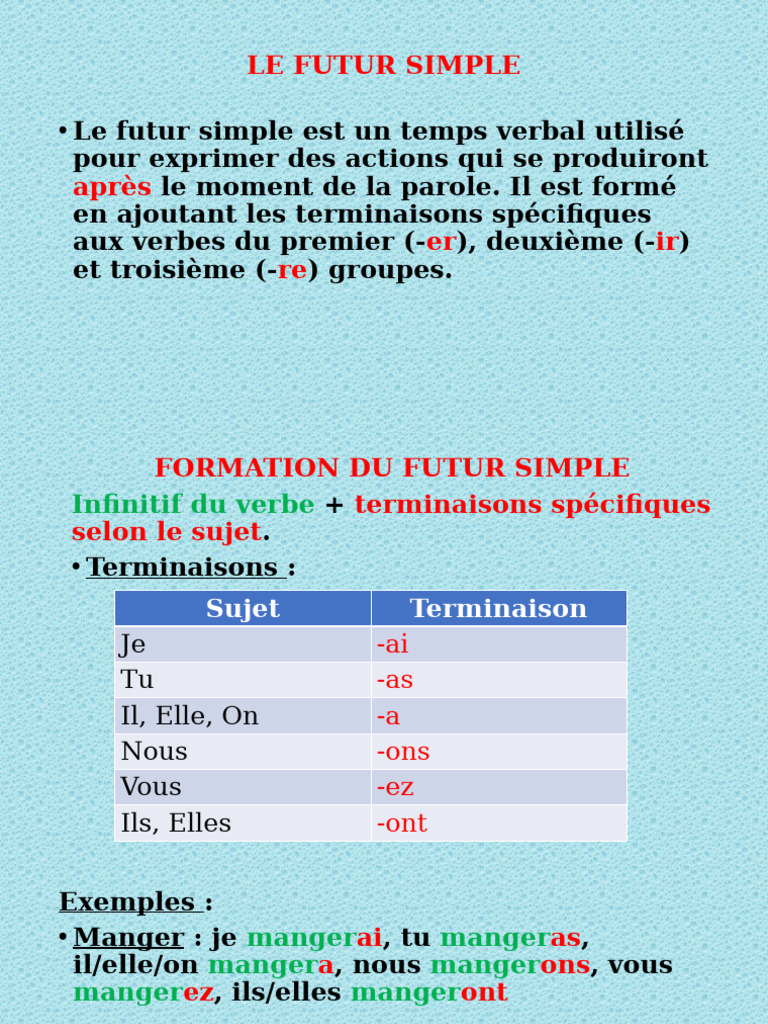 Futur Simple et Temps Composés | PDF | Clause | Phrase