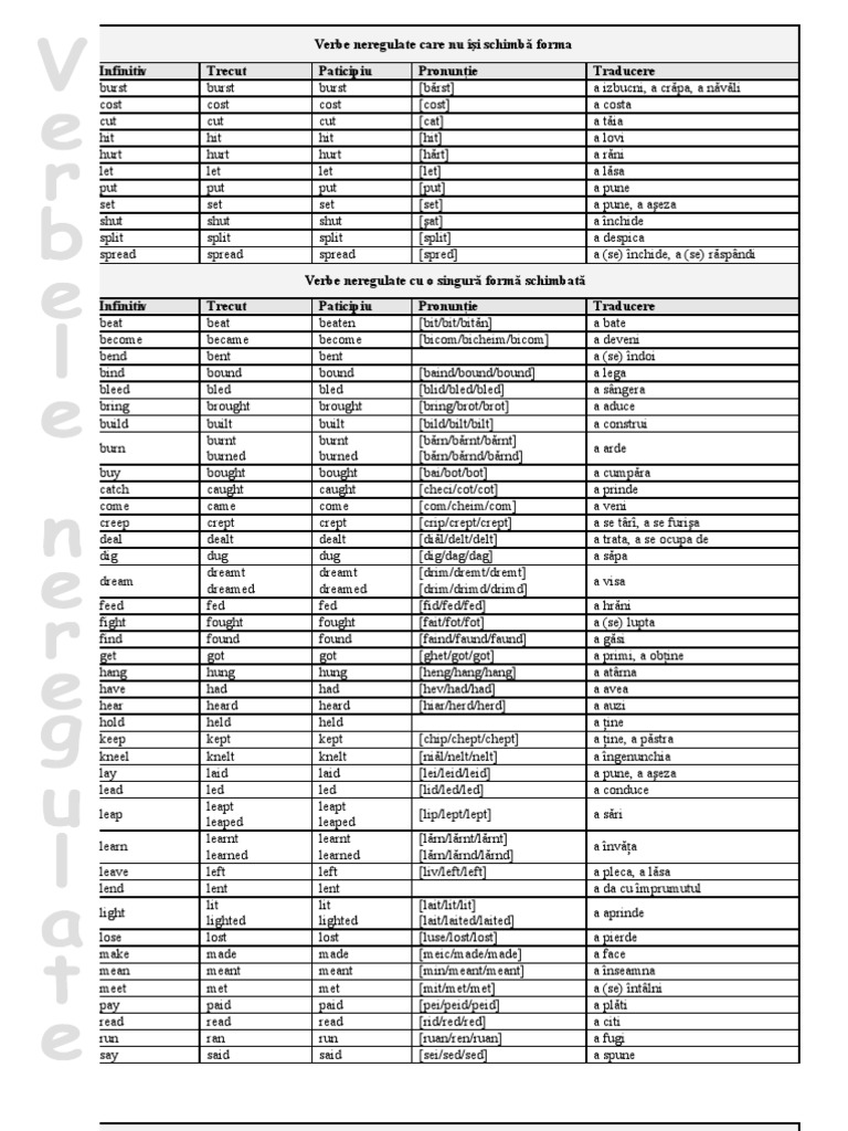 A Comprehensive List of Irregular Verbs in Romanian and Their ...