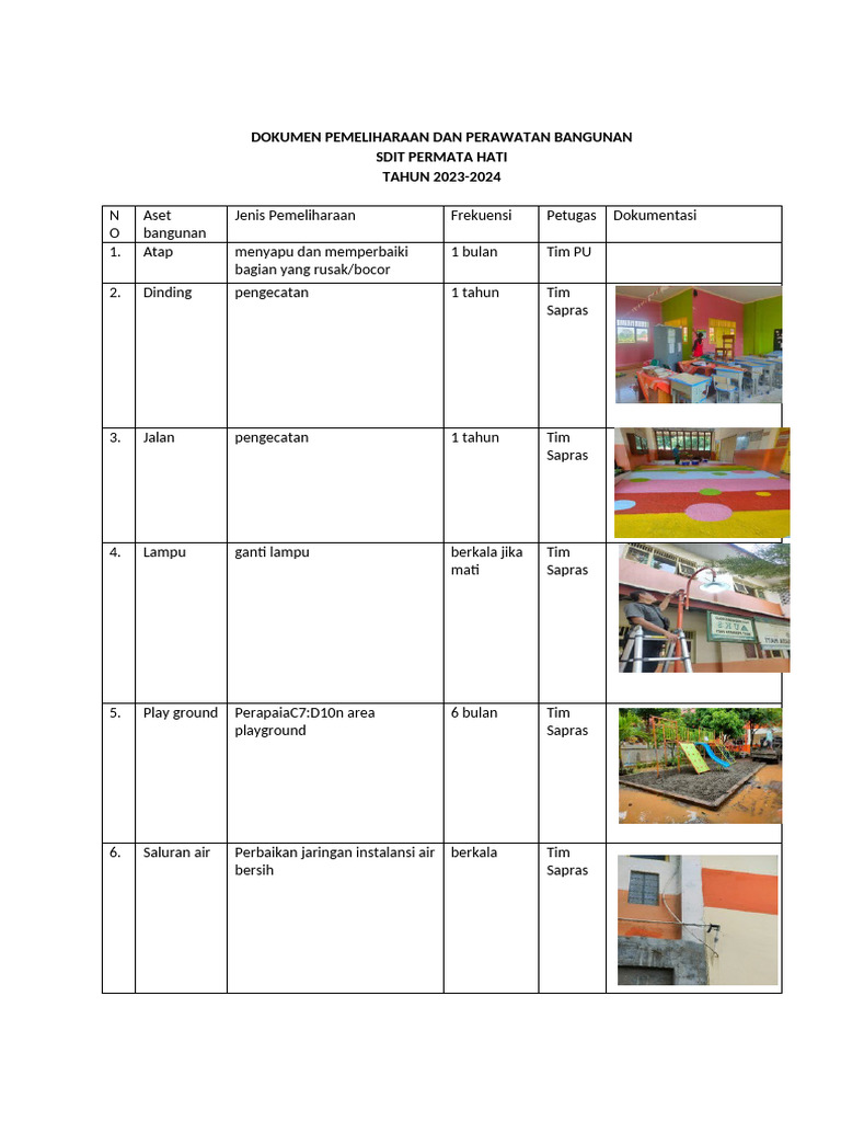 Pemeliharaan Bangunan SDIT 2023-2024 | PDF