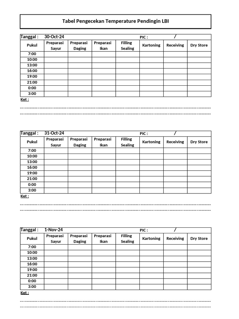 Tabel Pengecekan Suhu Ruangan | PDF