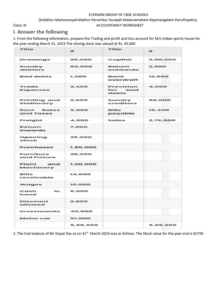 XI Accountancy Worksheet | PDF