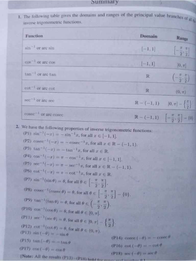 most important formula sheet of inverse trigonometry by Mayank sir (1 ...