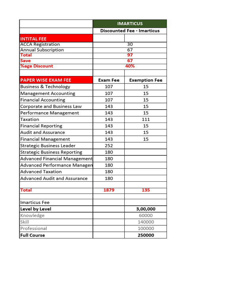 ACCA Exam and Imarticus Fee Structure | PDF