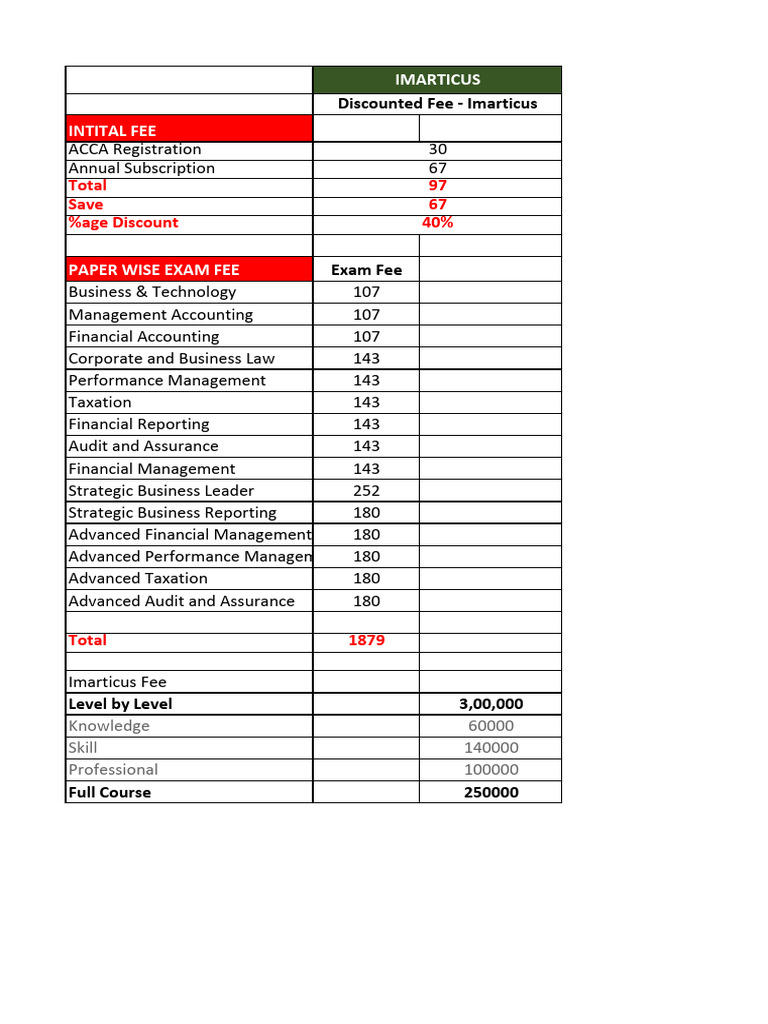 ACCA Fee Table - No Exemption | PDF | Business Economics | Business