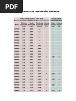 Tabela de Fios AWG Com Tabela de Conversão para M | PDF