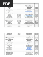 Top 500 CSR Companies in India | PDF | Companies | Economy Of India
