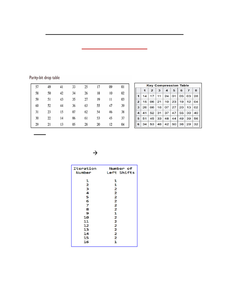CNS Lab QNS 4 Des | PDF