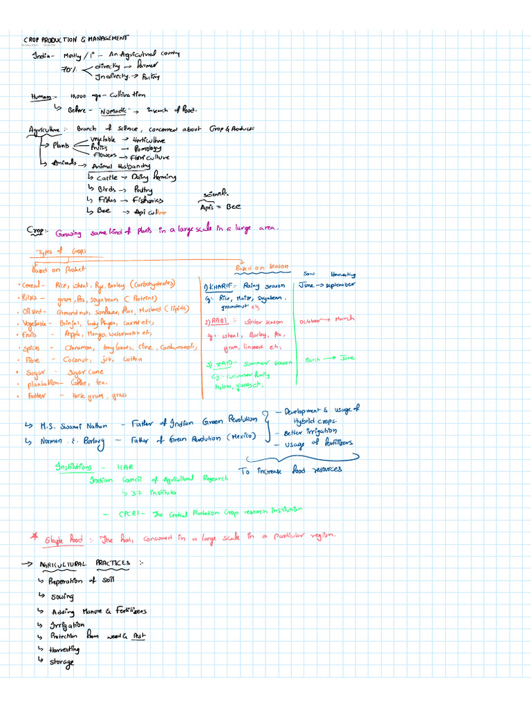 1 Crop Production Notes | PDF