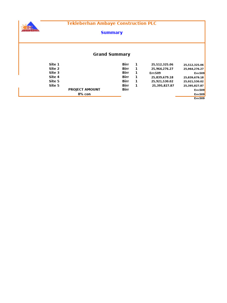 Equipment & Manpower Schedule | PDF | Foundation (Engineering ...