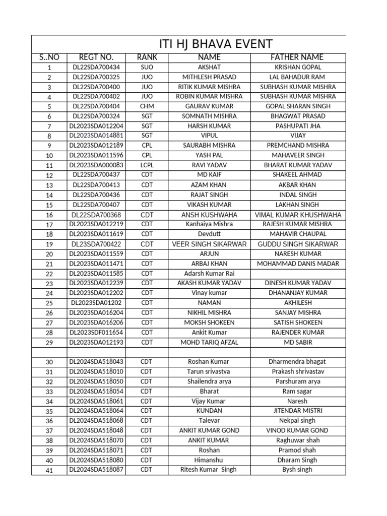 Iti Hj Bhava Event Final (1) | PDF