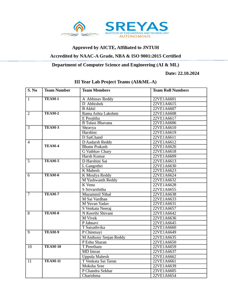 AI & ML Lab Project Teams List | PDF