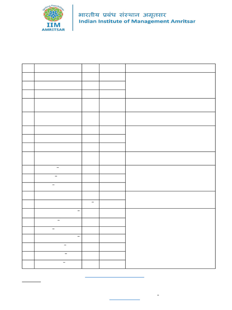S.No Post No. of Post Type of Appointment Particulars of Pay | PDF