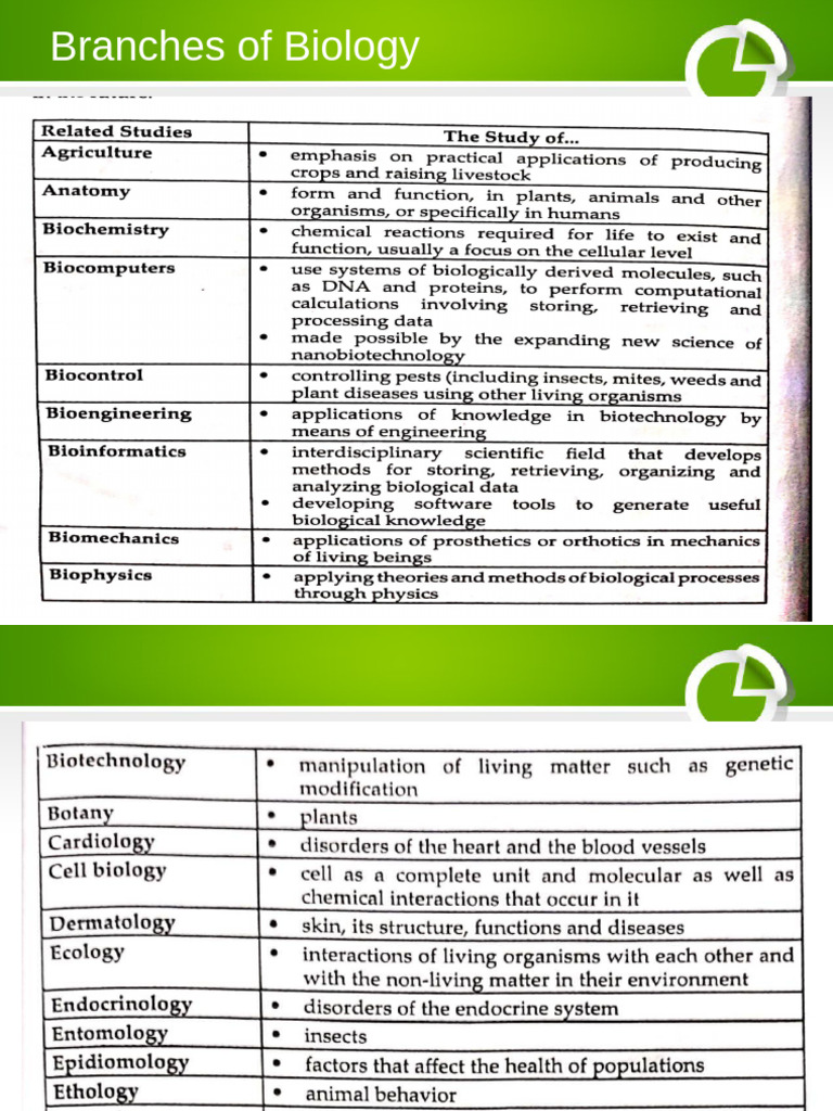 branches-of-biology | PDF