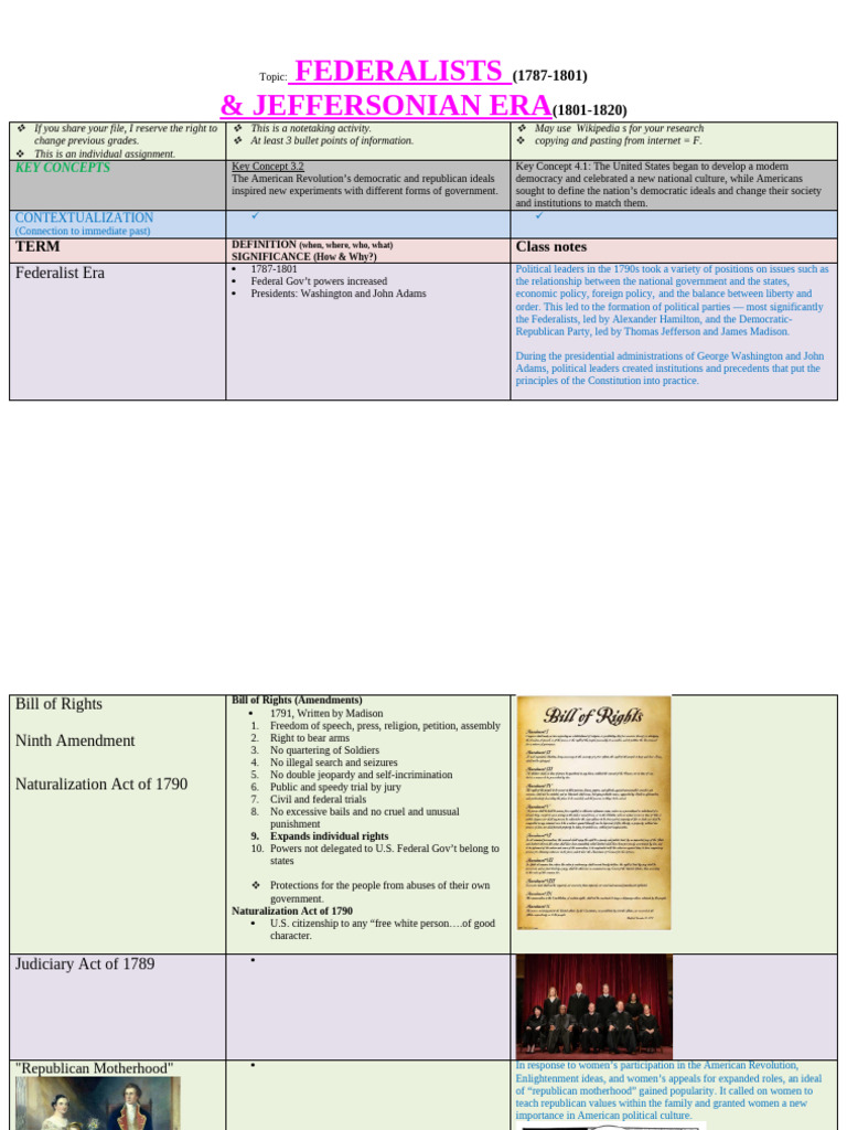 03 Federalist and Jeffersonian Era 2023 | PDF | Federalist Party ...
