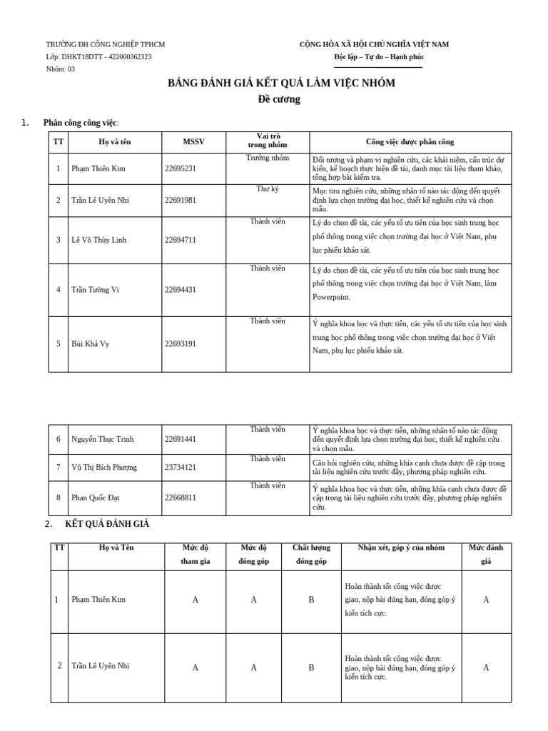 Bien Ban Danh Gia Ket Qua Lam Viec Nhom | PDF