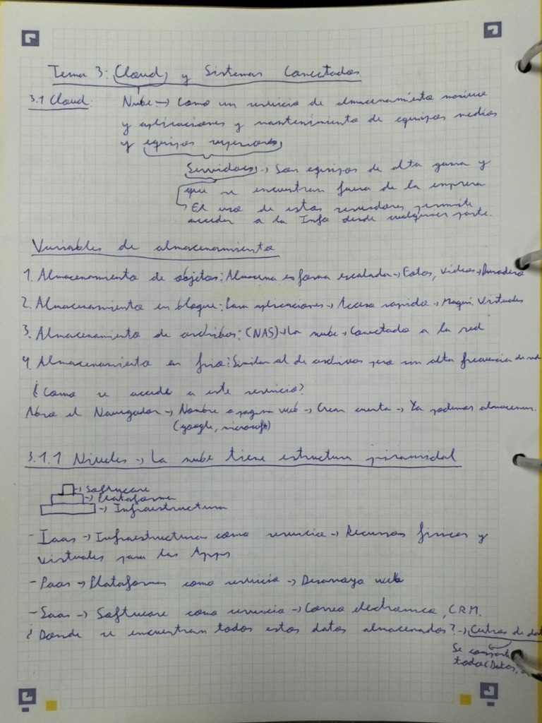 Libreta - Tema3 PDF | PDF