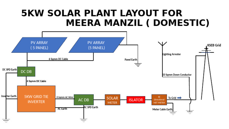 5KW Solar Plant Layout | PDF