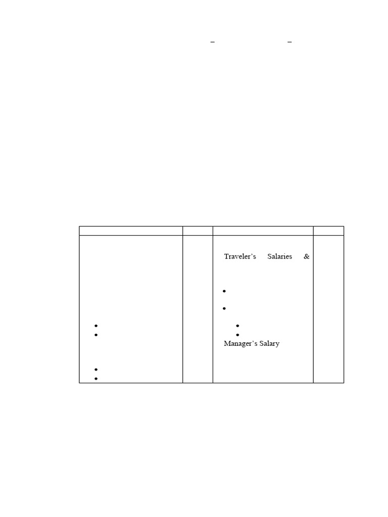 MBA Integrated WINTER 2019 | PDF | Inventory | Financial Accounting