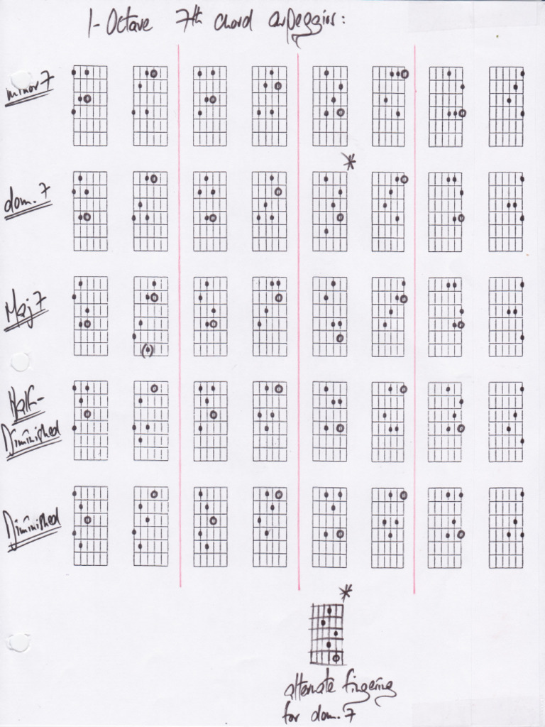 1-Octave 7th Arpeggios | PDF