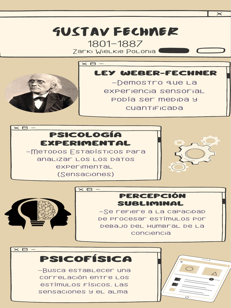Aportes de Gustav Fechner a la Psicología | PDF
