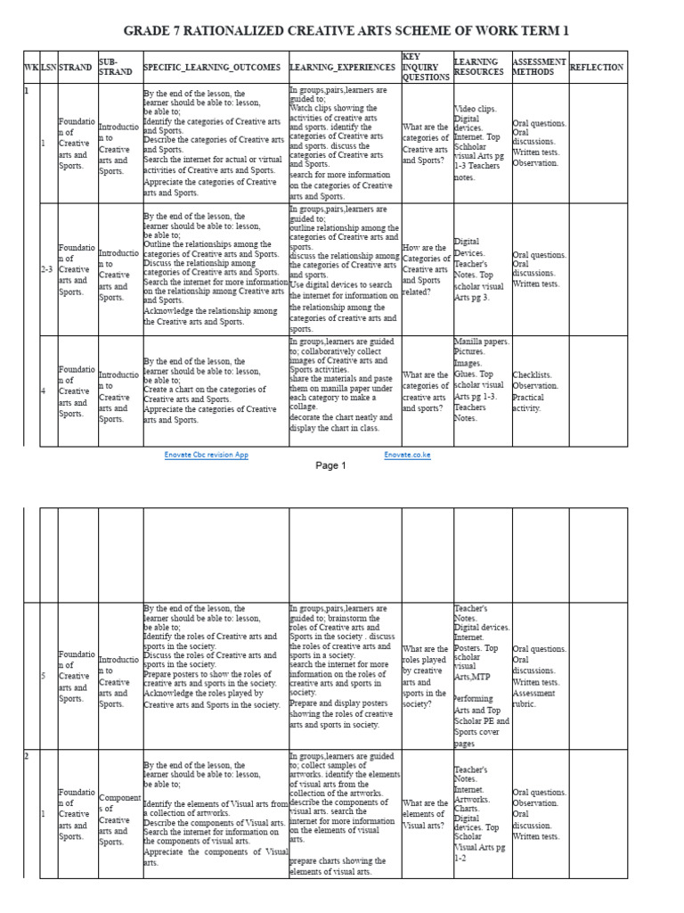 Grade 7_Revised_Creative Arts & Sports_Term-I | PDF | Rhythm | The Arts