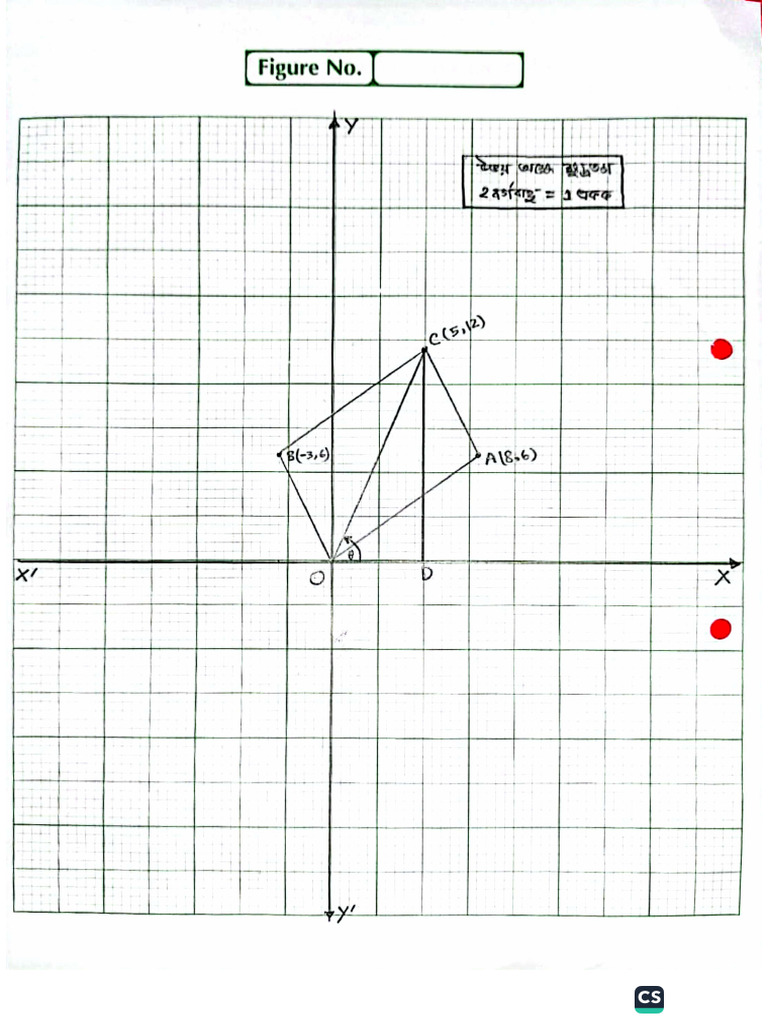 Higher Math 2nd Paper Practical | PDF