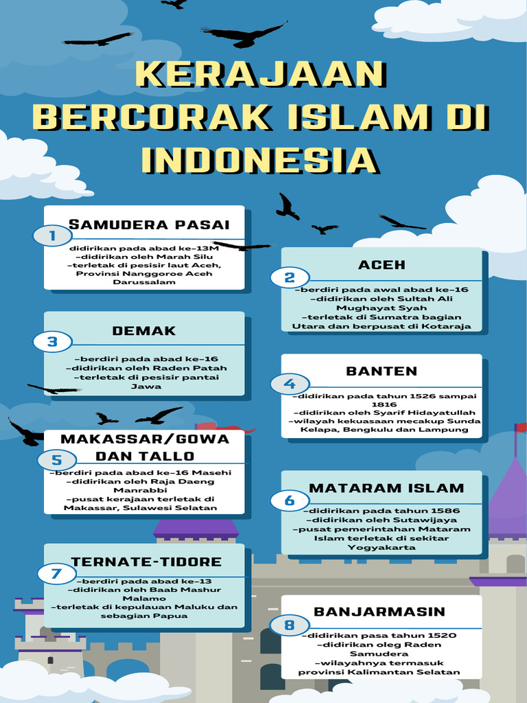 Kerajaan bercorak islam di indonesia | PDF