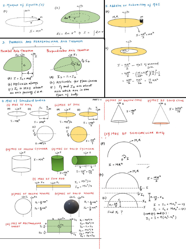 Rotation Short Notes | PDF