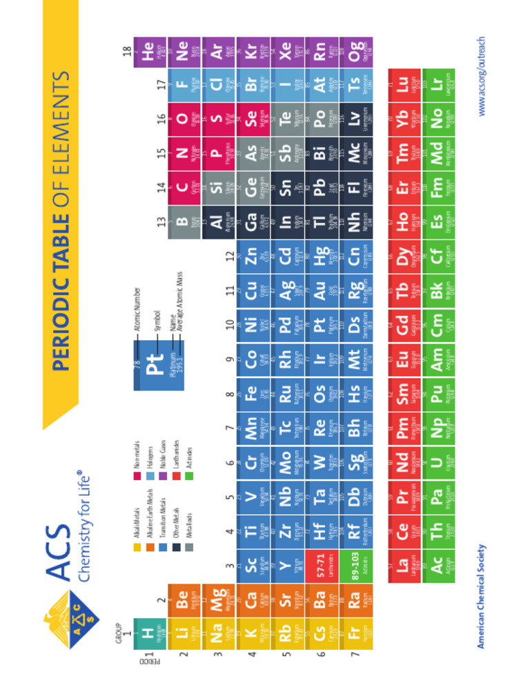 acs-periodic-table-poster_download | PDF | Metals | Metallic Elements