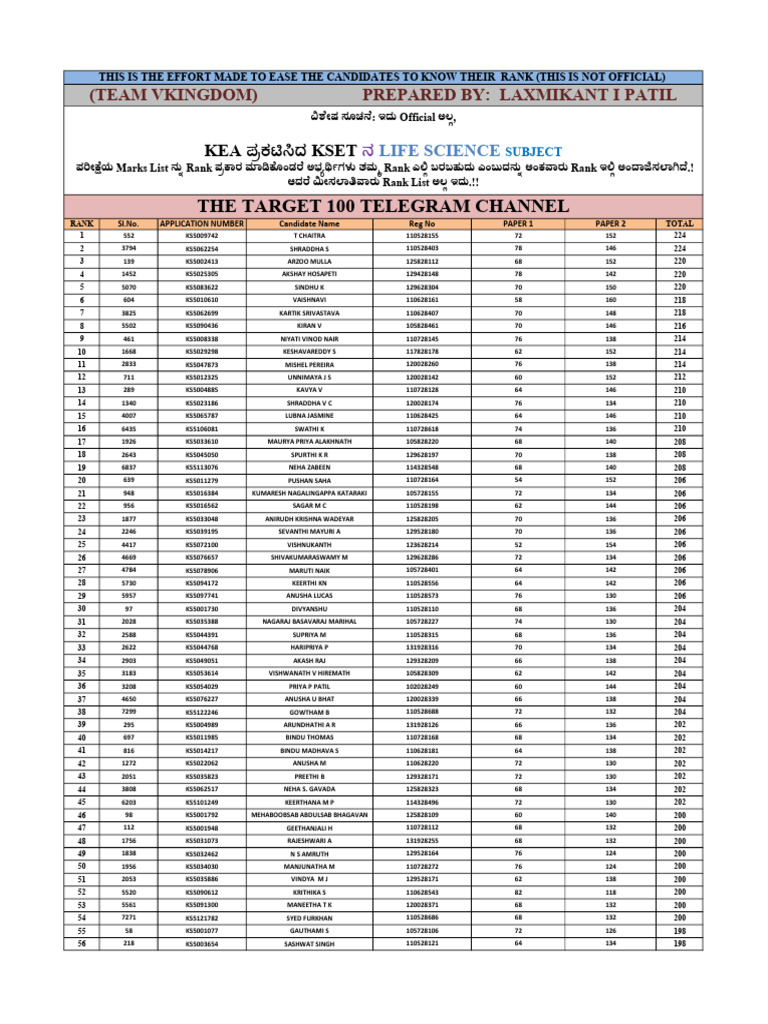 Kset 2024 Life Science Rank List | PDF