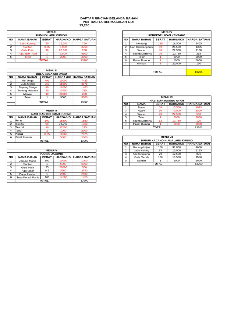 Daftar Harga Menu PMT 2023 New | PDF