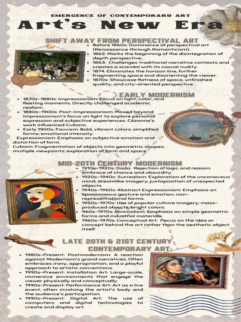 Mandigma, Gwybeth (Infographic) | PDF | Modernism | Modern Art